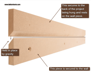 DIY French Cleat - The Best Wall Storage System You Can Build - Tekton ...