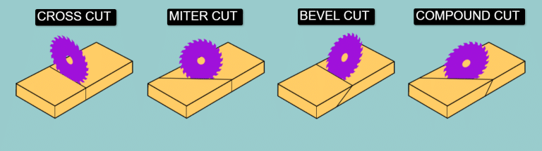 Basic Woodworking Terms for Beginners In 2025 - Tekton Travis