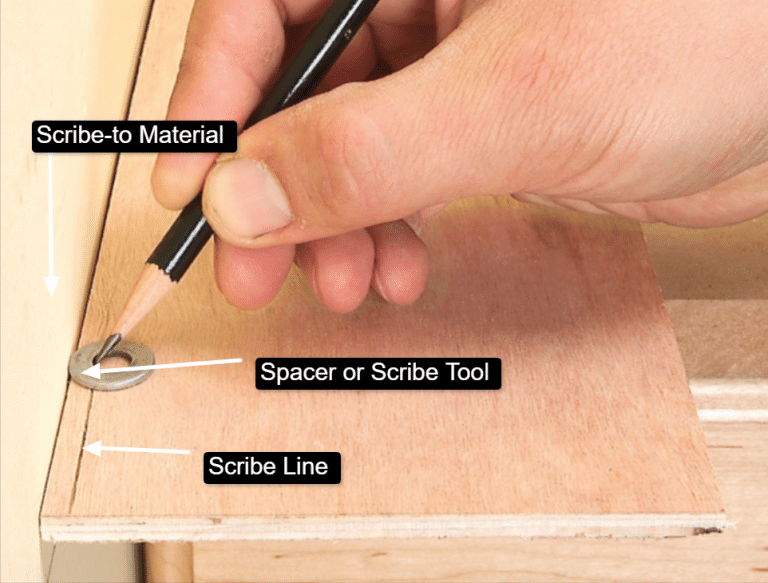 Basic Woodworking Terms for Beginners In 2025 - Tekton Travis