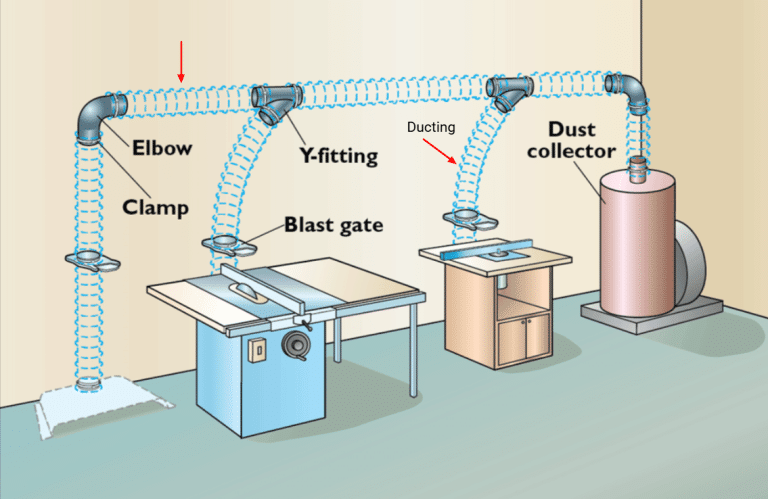 Powerful Small Shop Dust Collection for DIYers in 2025 - Tekton Travis